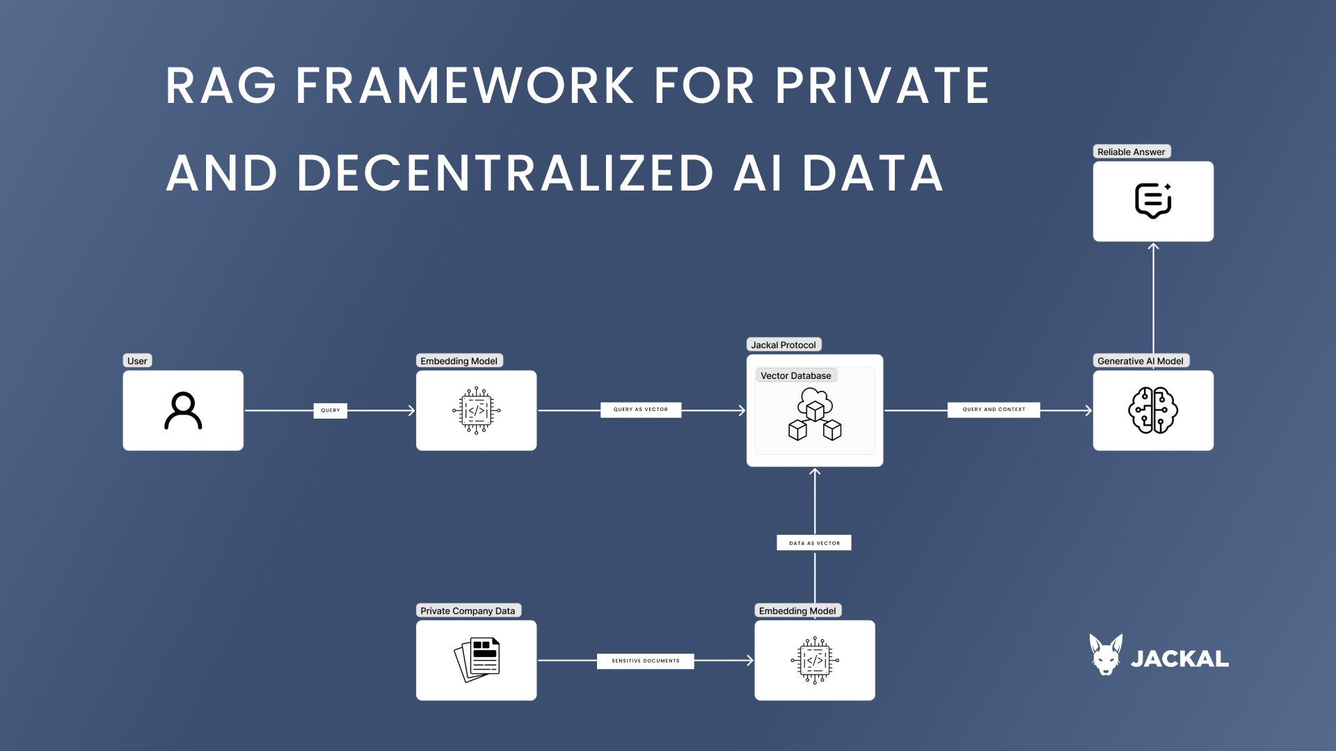 Data Privacy and Sovereignty for AI RAG Frameworks